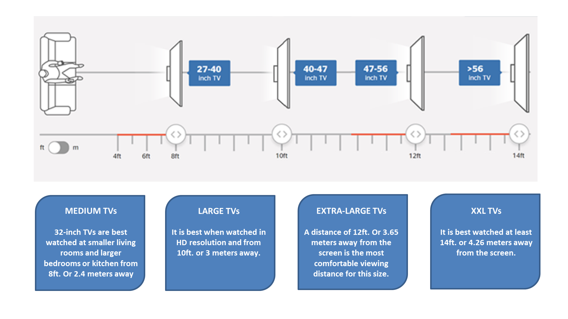 Choosing The Right TV Size For Your Home | Devant
